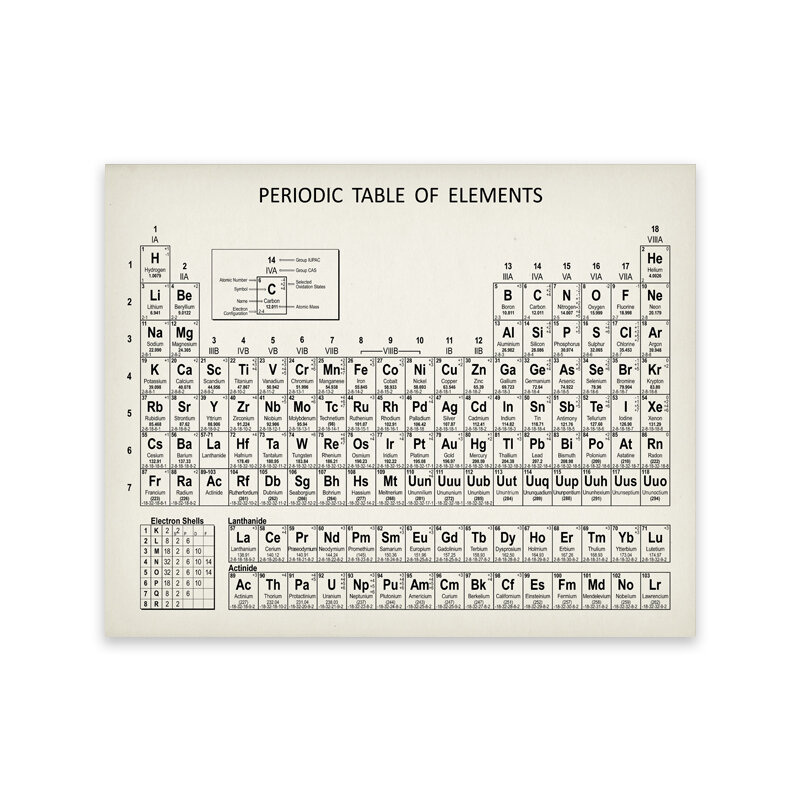 Chemistry Periodic Table Wall Art Prints Elements Poster Canvas ...