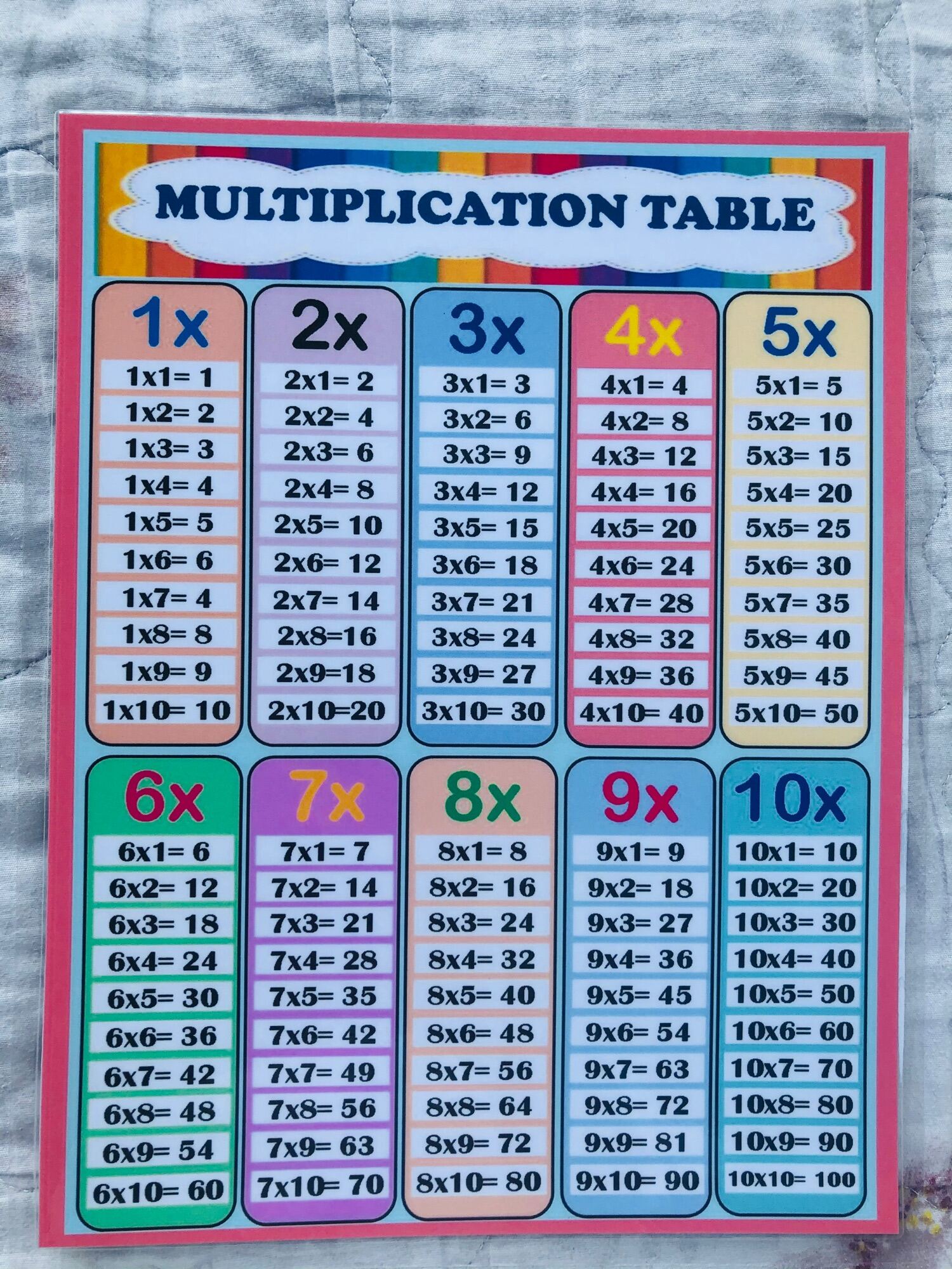 MULTIPLICATION TABLE CHART | Lazada PH