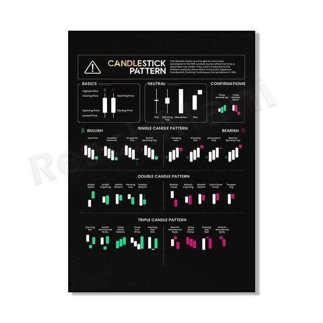 Stock Market Strategy Poster Candlestick Chart Patterns Trading Cheat ...