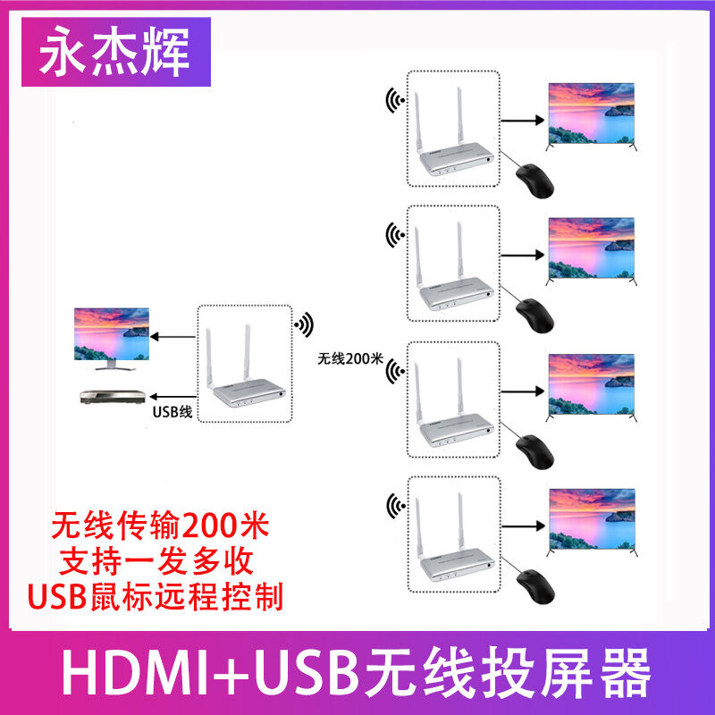 Enterprise HDMI Wireless Same Screen Device One-Shot Multi-Output ...