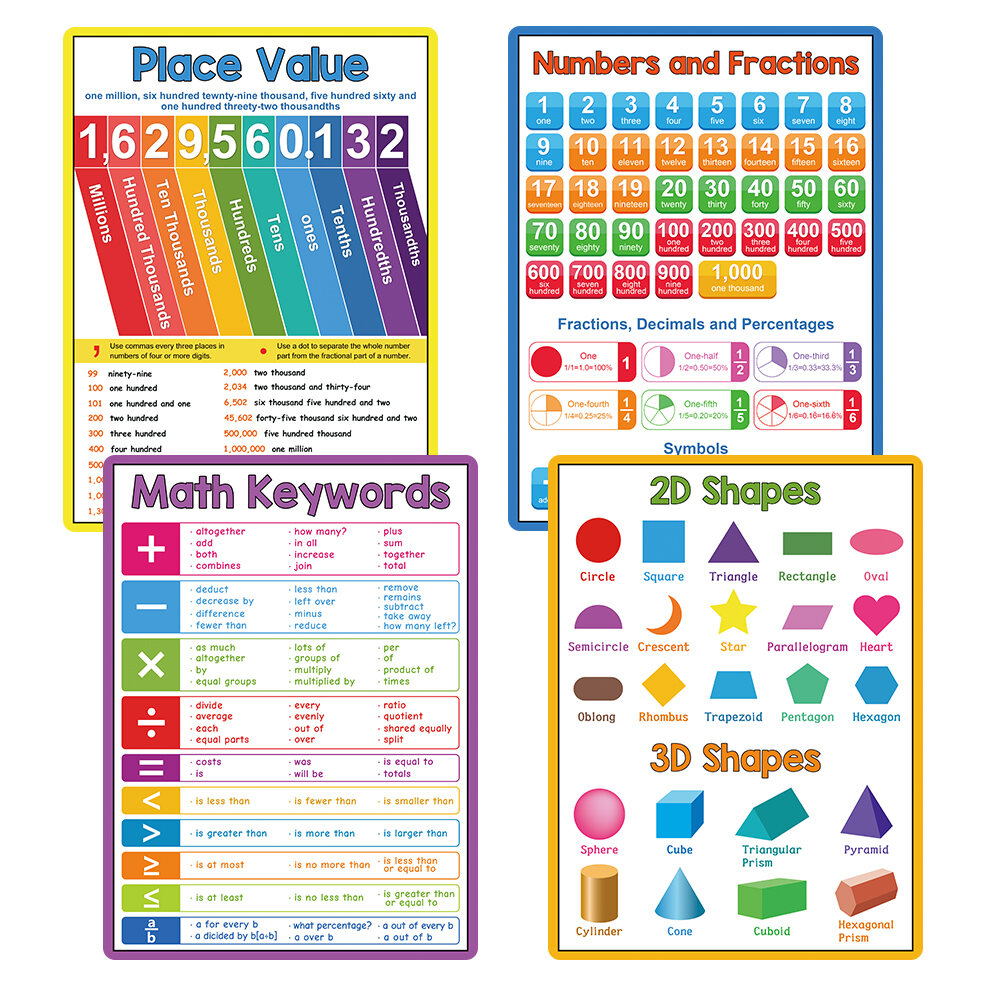 Kids English Learning Posters Educational Chart for Preschool Teacher ...