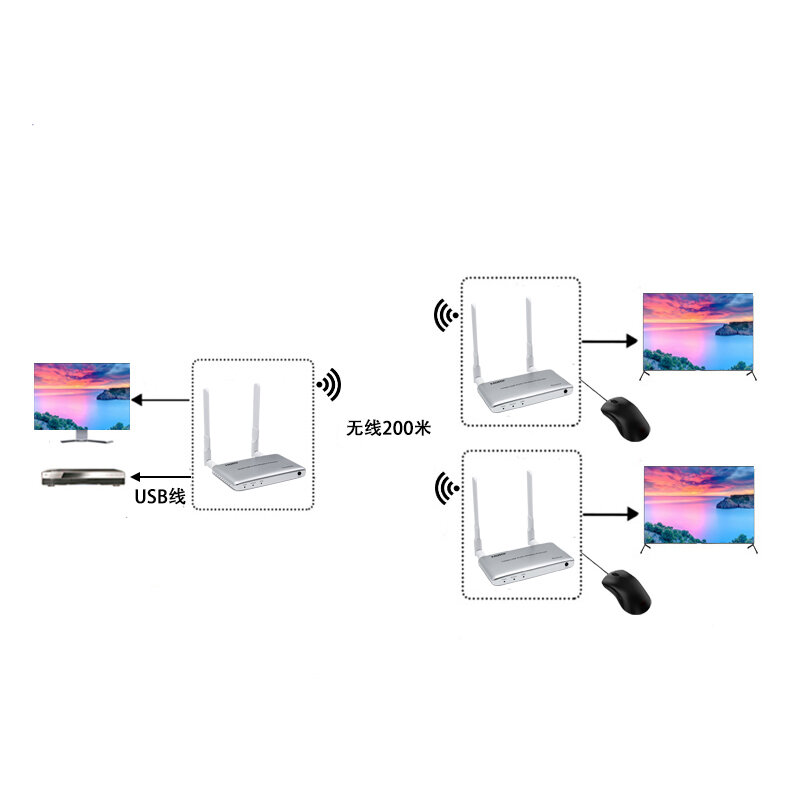 Enterprise HDMI Wireless Same Screen Device One-Shot Multi-Output ...
