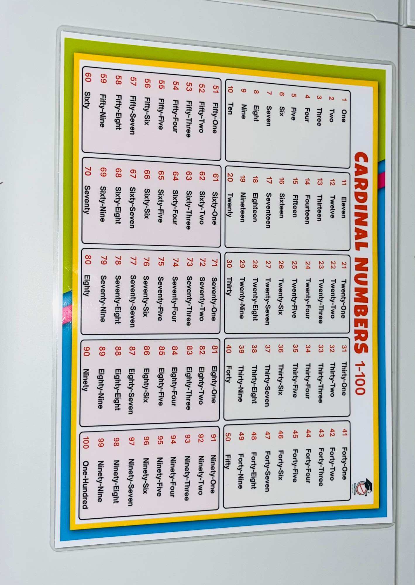 ORDINAL AND CARDINAL NUMBERS CHART (1-100) Laminated A4-A3 size | Lazada PH
