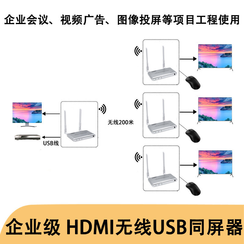 Enterprise HDMI Wireless Same Screen Device One-Shot Multi-Output ...
