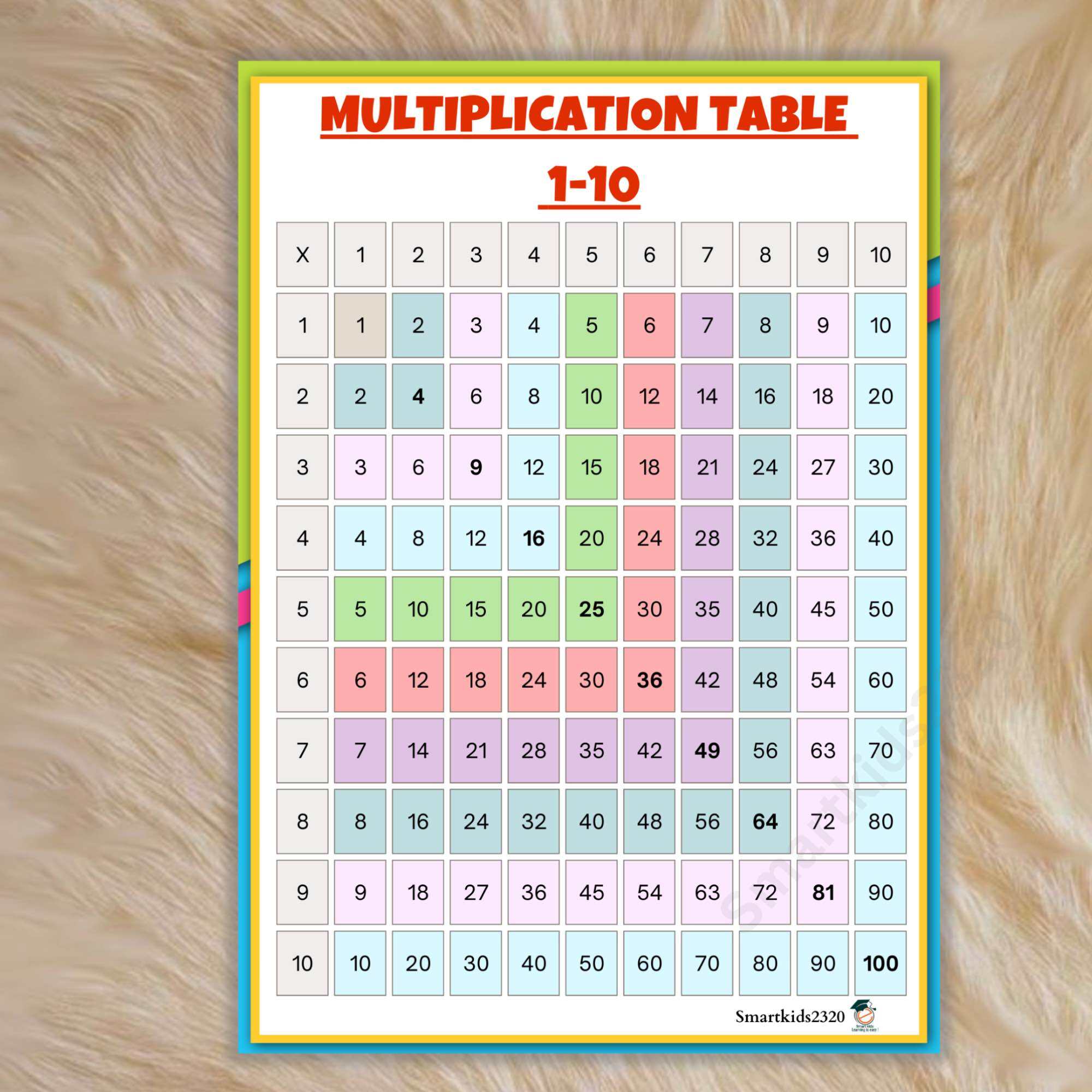 LAMINATED Multiplication Table 1-10 A4-A3 SIZE | Lazada PH