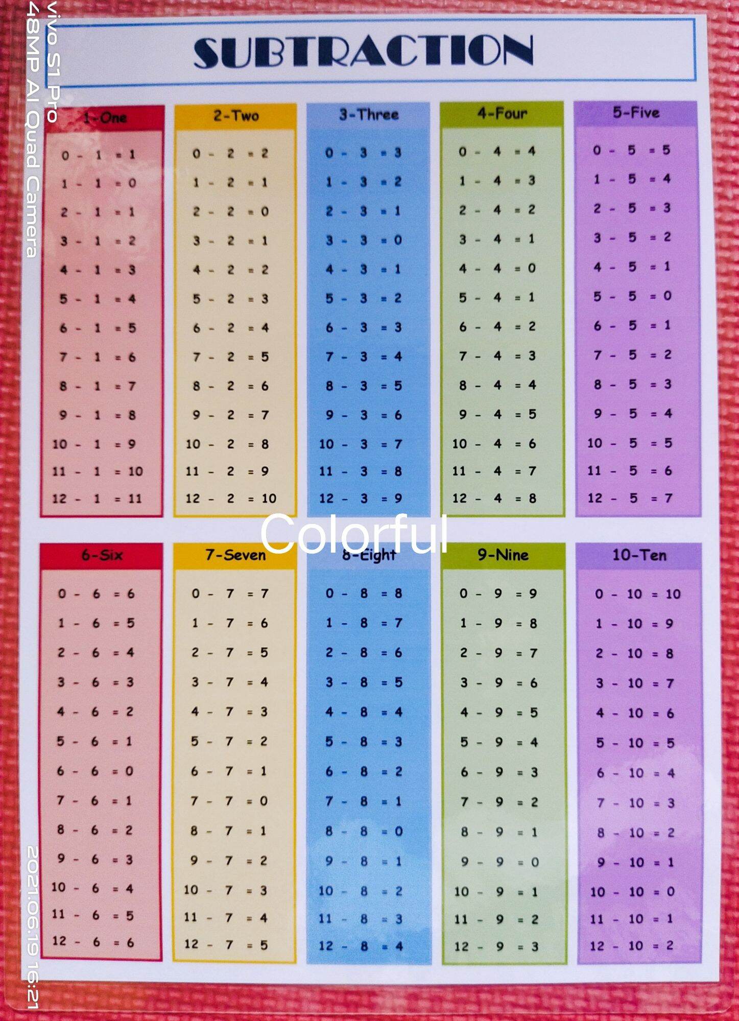 Laminated Educational Mathematics Charts and Tables | Lazada PH