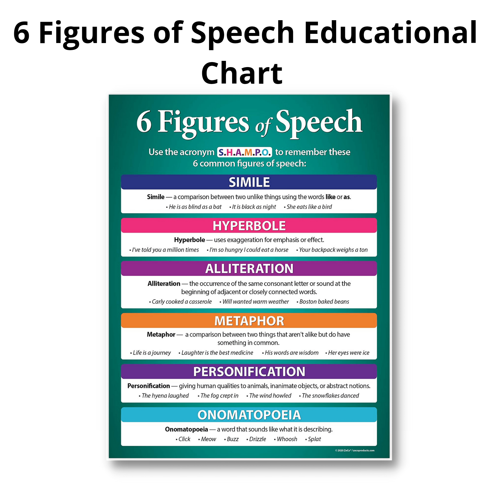 6 Figures of Speech English Educational Laminated Chart, A4 Size ...