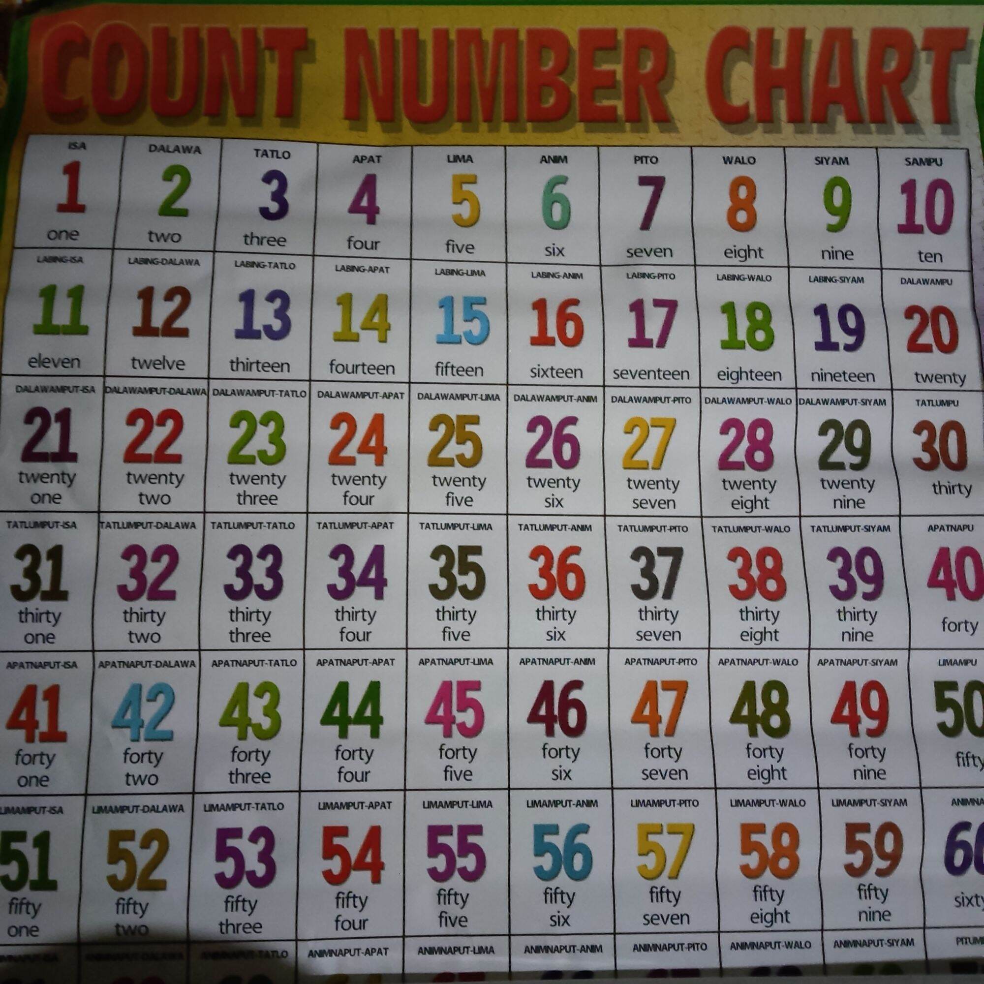 Educational Chart for children 49x67cm | Lazada PH