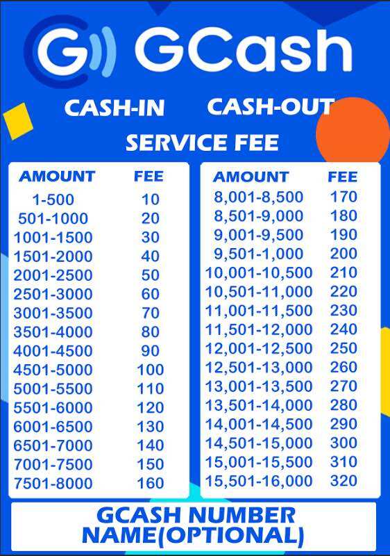 SIGNAGE GCASH CASH IN CASH OUT / SERVICE FEE / LOADING STATION | Lazada PH