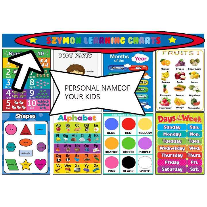 EDUCATIONAL CHART (tarp) | Lazada PH