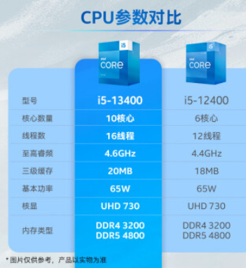 Intel I5-13400 Boxed CPU Processor New Chinese Version with Core ...