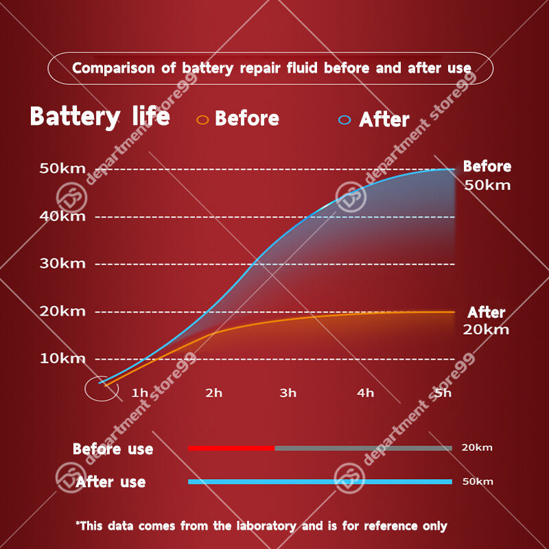 5 minutes of immediate rejuvenation QRT battery repair solution 500ml ...