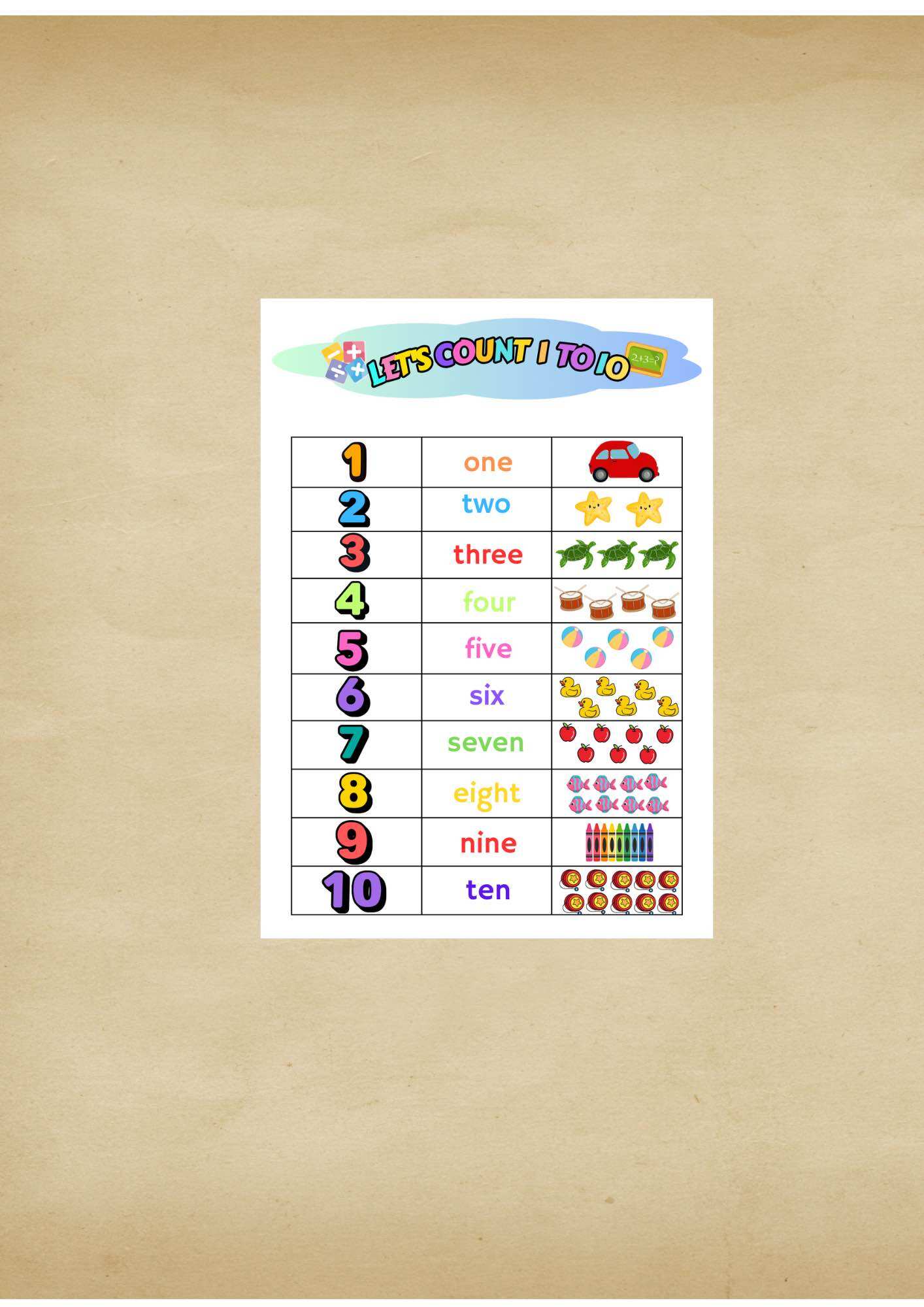Laminated Educational charts for kids A4 Size waterproof | Lazada PH