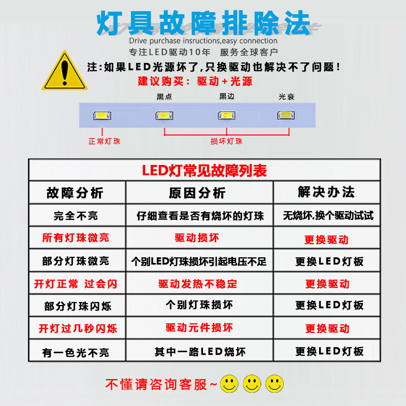 Led Ballast Panel Light Variable Light with Three Colors Power Ceiling ...