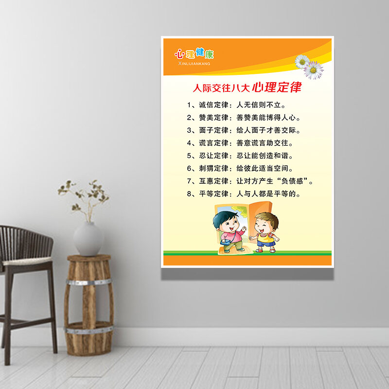 Mental Room Layout Wall Chart Mental Health Standard Decompression Self ...