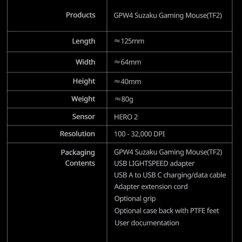 Logitech G PRO 2 LIGHTSPEED Wireless Gaming Mouse pc gamer bluetooth mouse GPW 4 | Lazada PH