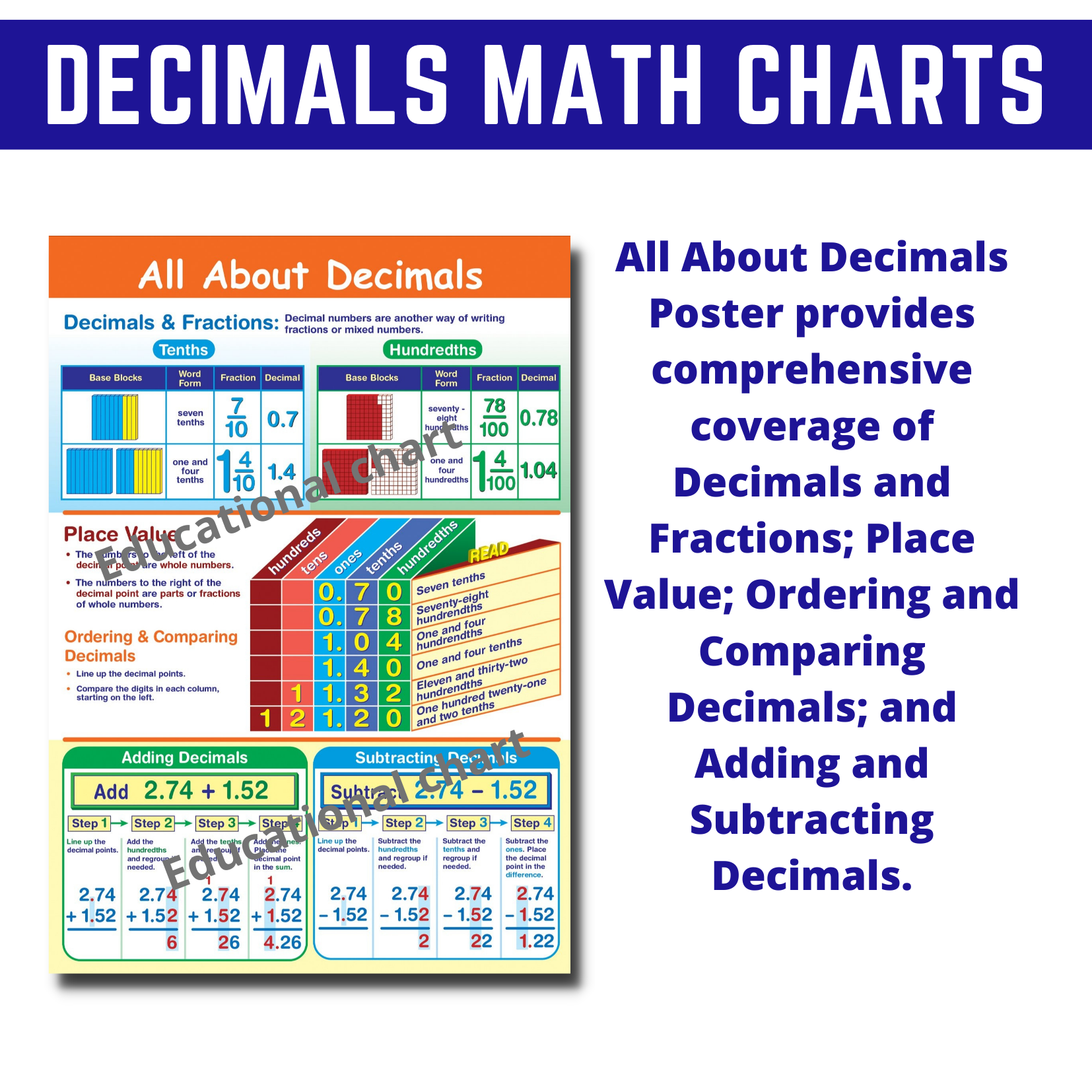 LAMINATED MATH CHARTS, DECIMAL MATH CHARTS | A4 SIZE | EDUCATIONAL MATH ...