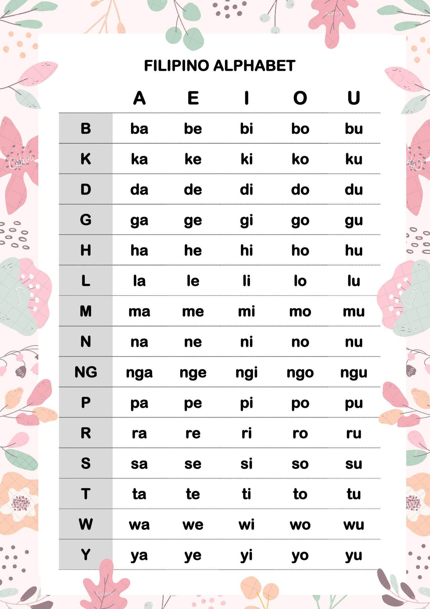 ABAKADA LAMINATED A4 EDUCATIONAL COLORED READING MATERIAL KINDERGARTEN - GRADE 1 SCHOOL ...