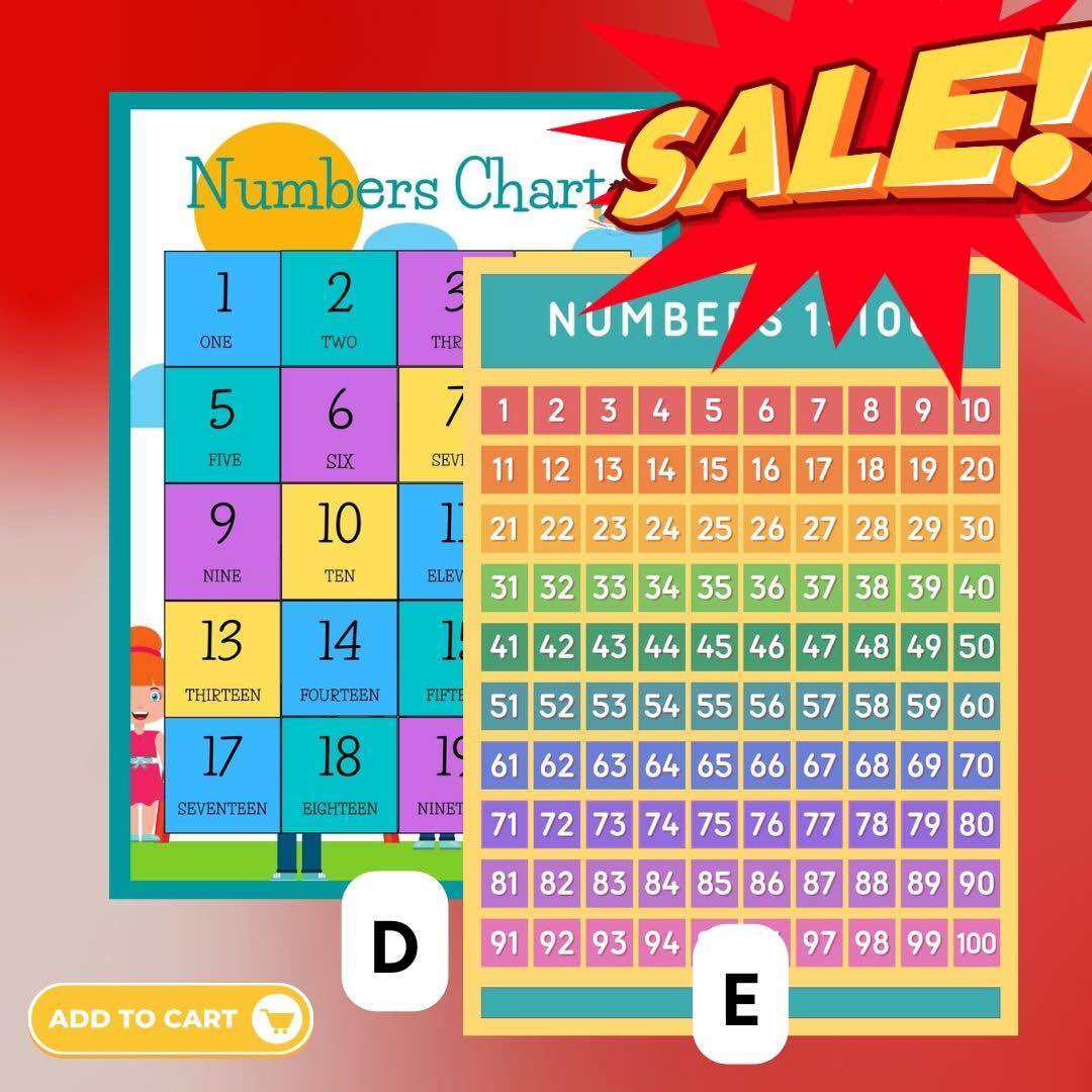 NUMBERS CHART (A4 LAMINATED) | Lazada PH