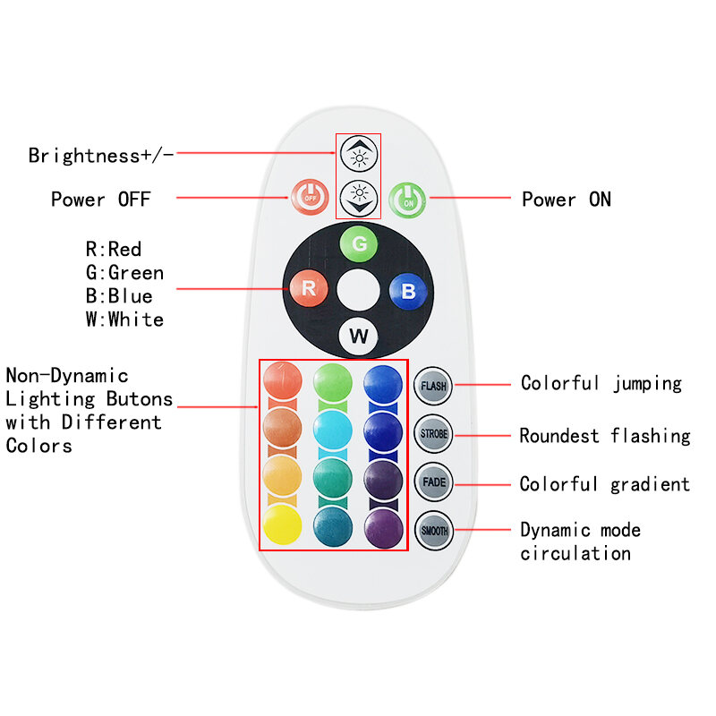 EU Power Plug RGB LED Strip 1000W IR Remote Controller 220V 16 Color ...