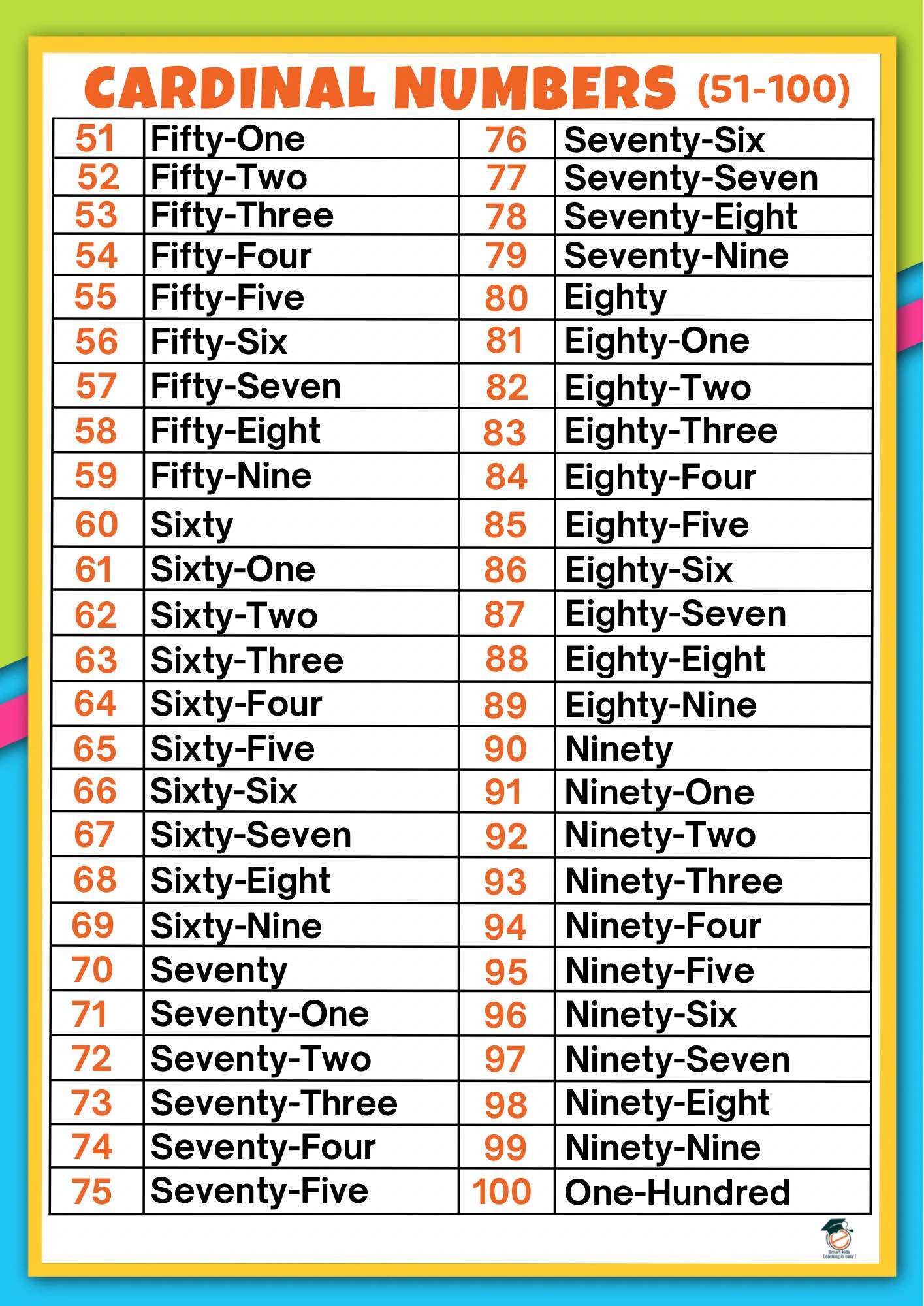ORDINAL-CARDINAL NUMBERS CHART | Lazada PH