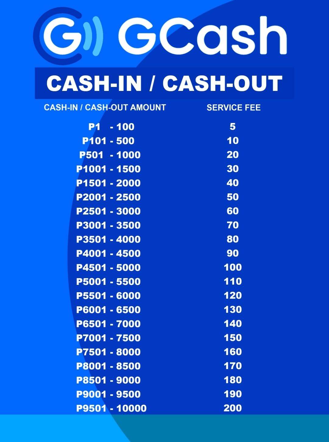 GCASH RATE A4 SIZE SINTRABOARD | Lazada PH