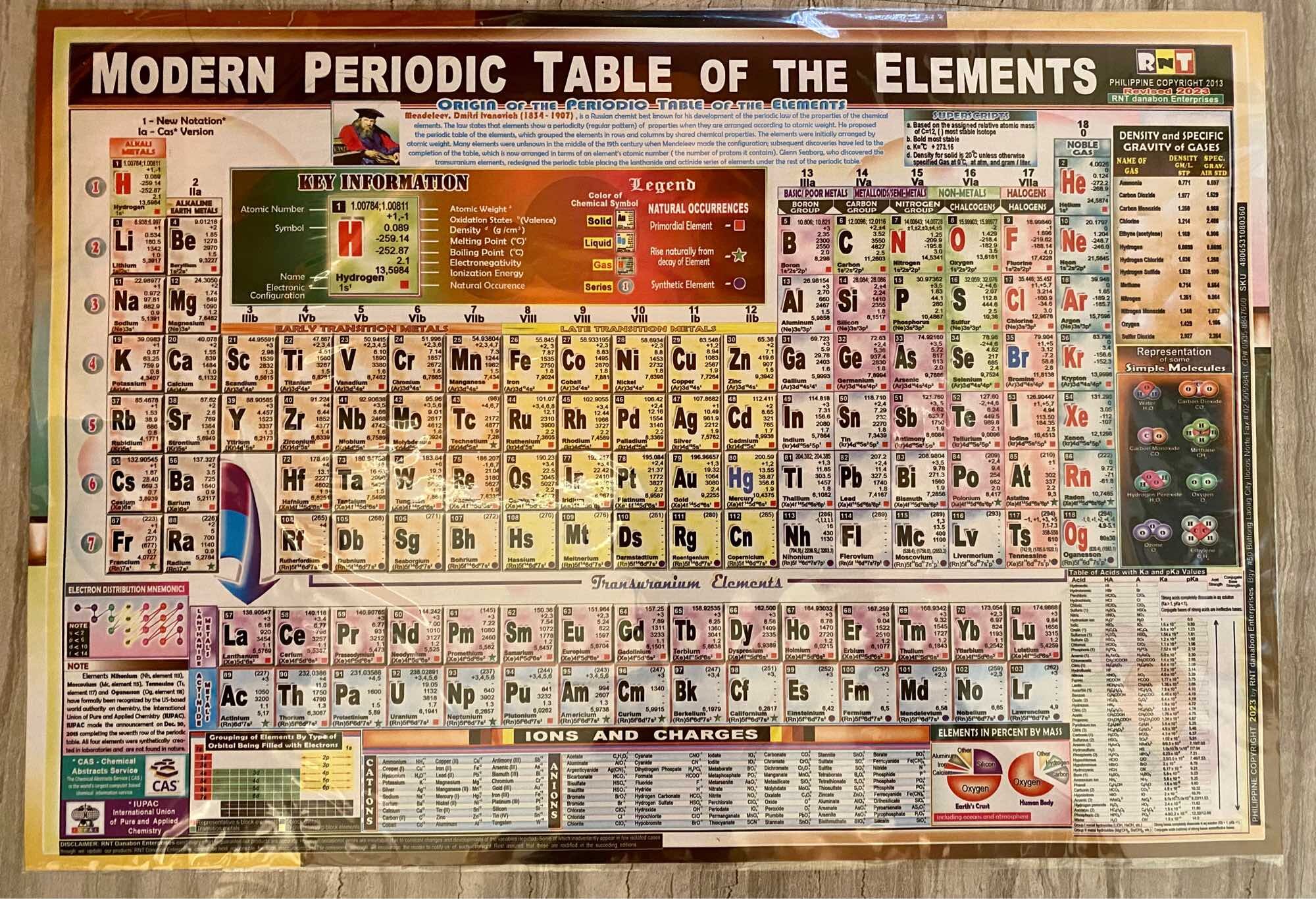 Modern Periodic Table Of Elements Images - Infoupdate.org