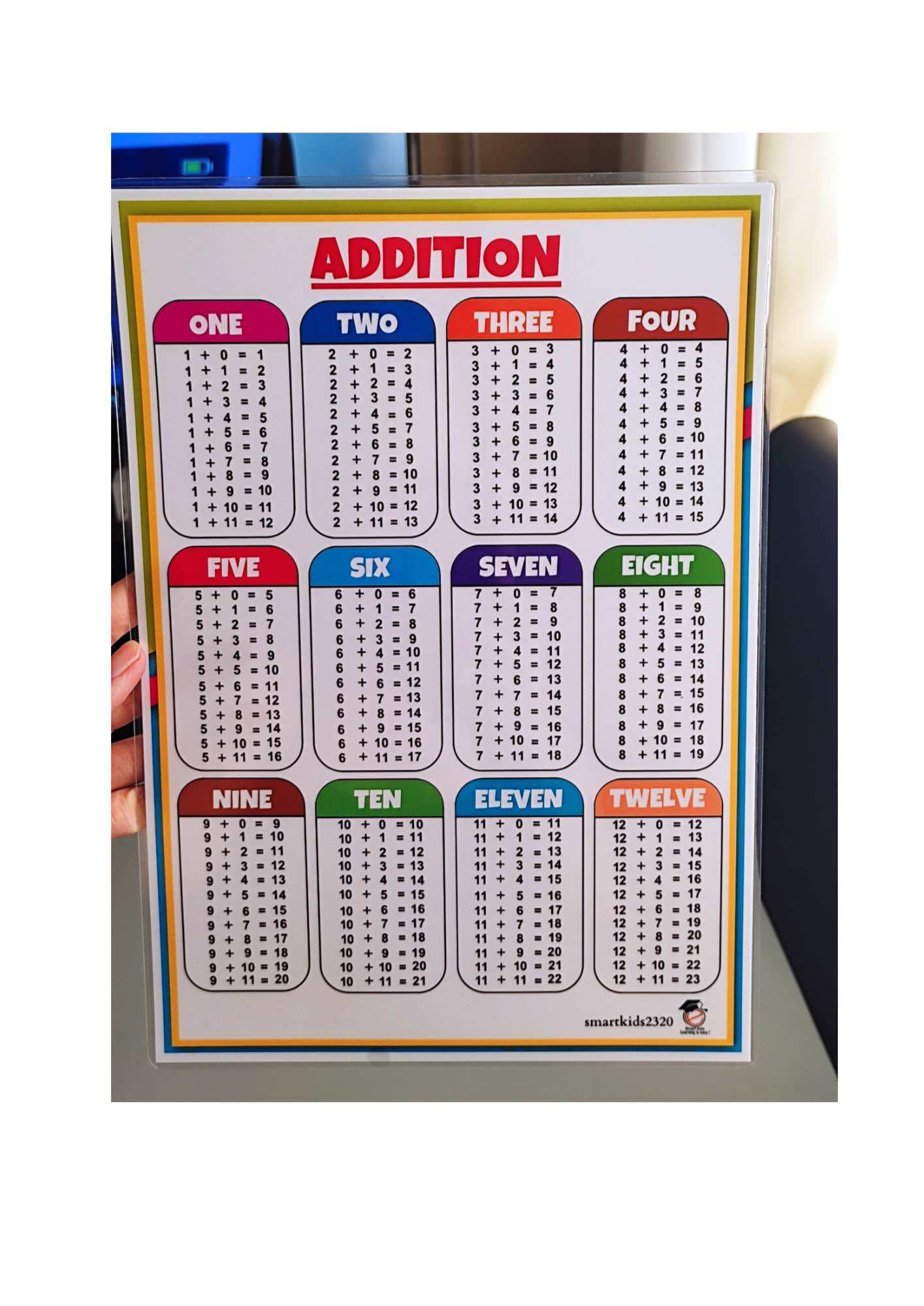 (NEW)Math Chart A4-A3 size Laminated (ADDITION,SUBTRACTION ...
