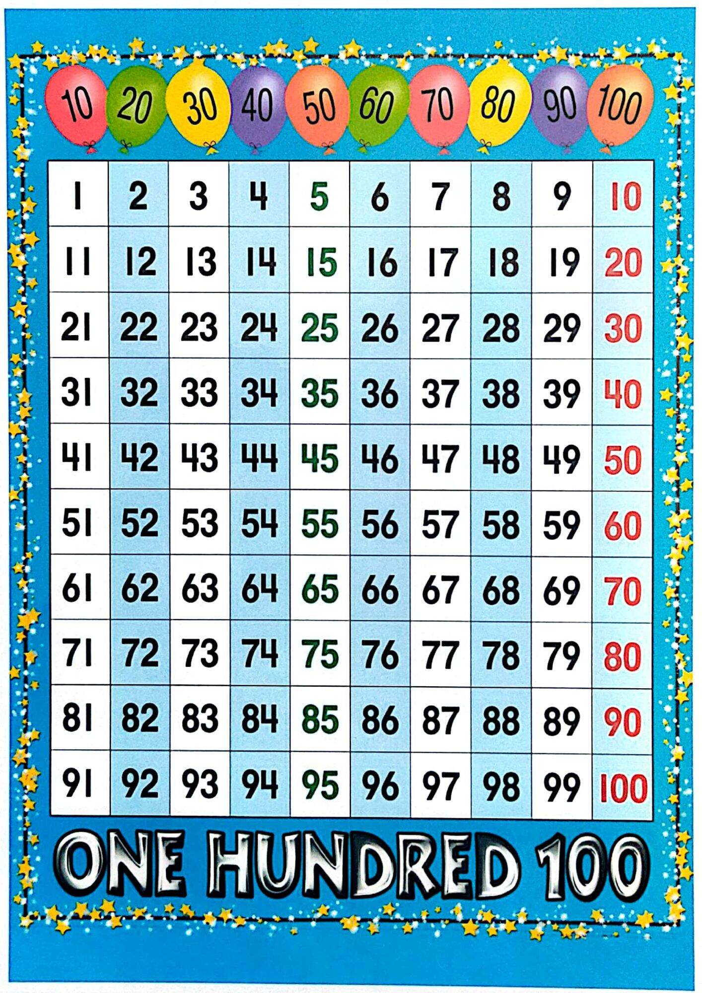ALL ABOUT MATH Laminated Chart For Kids NUMBER 1 100 Lazada PH