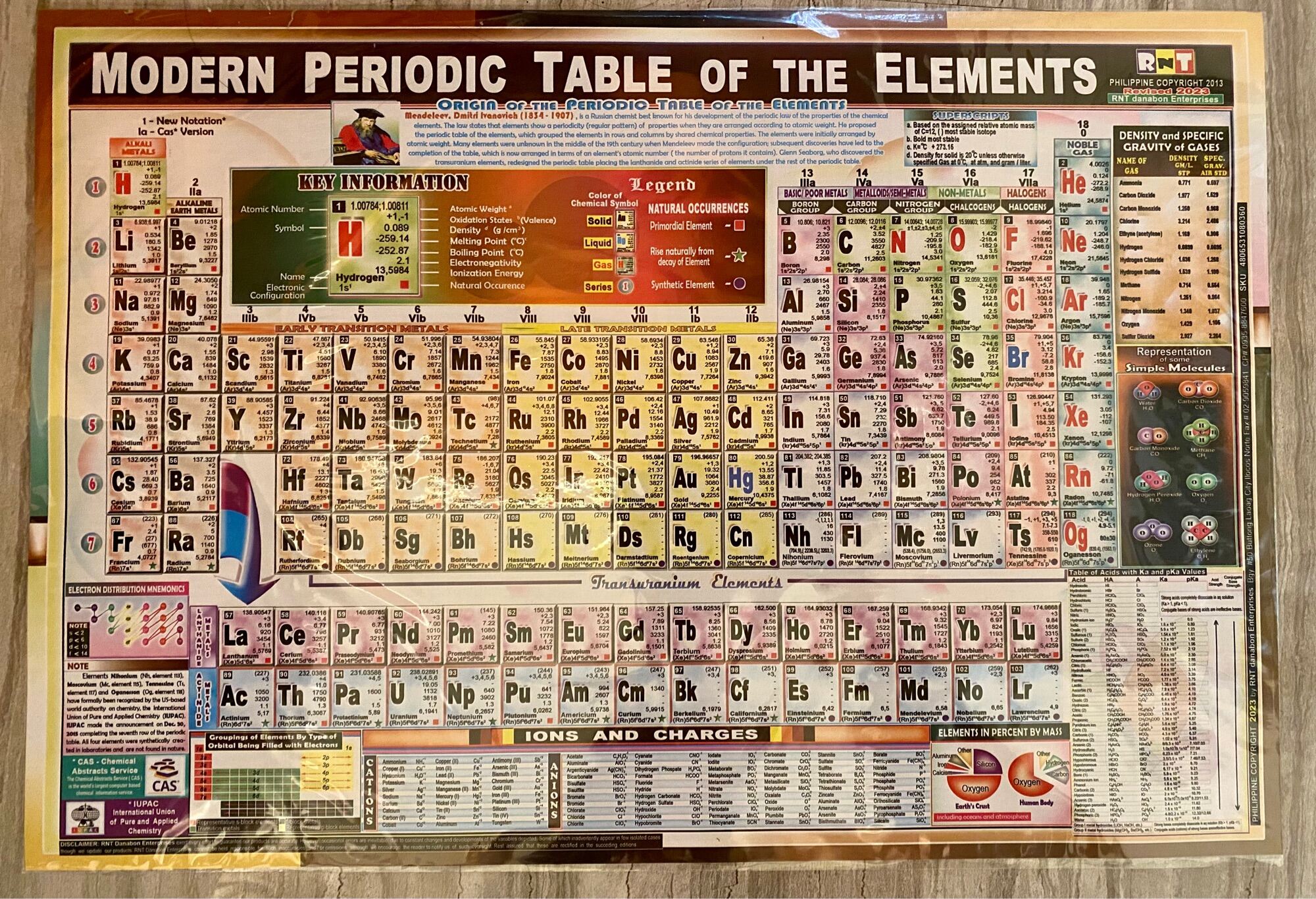 Modern Periodic Table of the Elements (12x17.5 inches) with Sealed ...