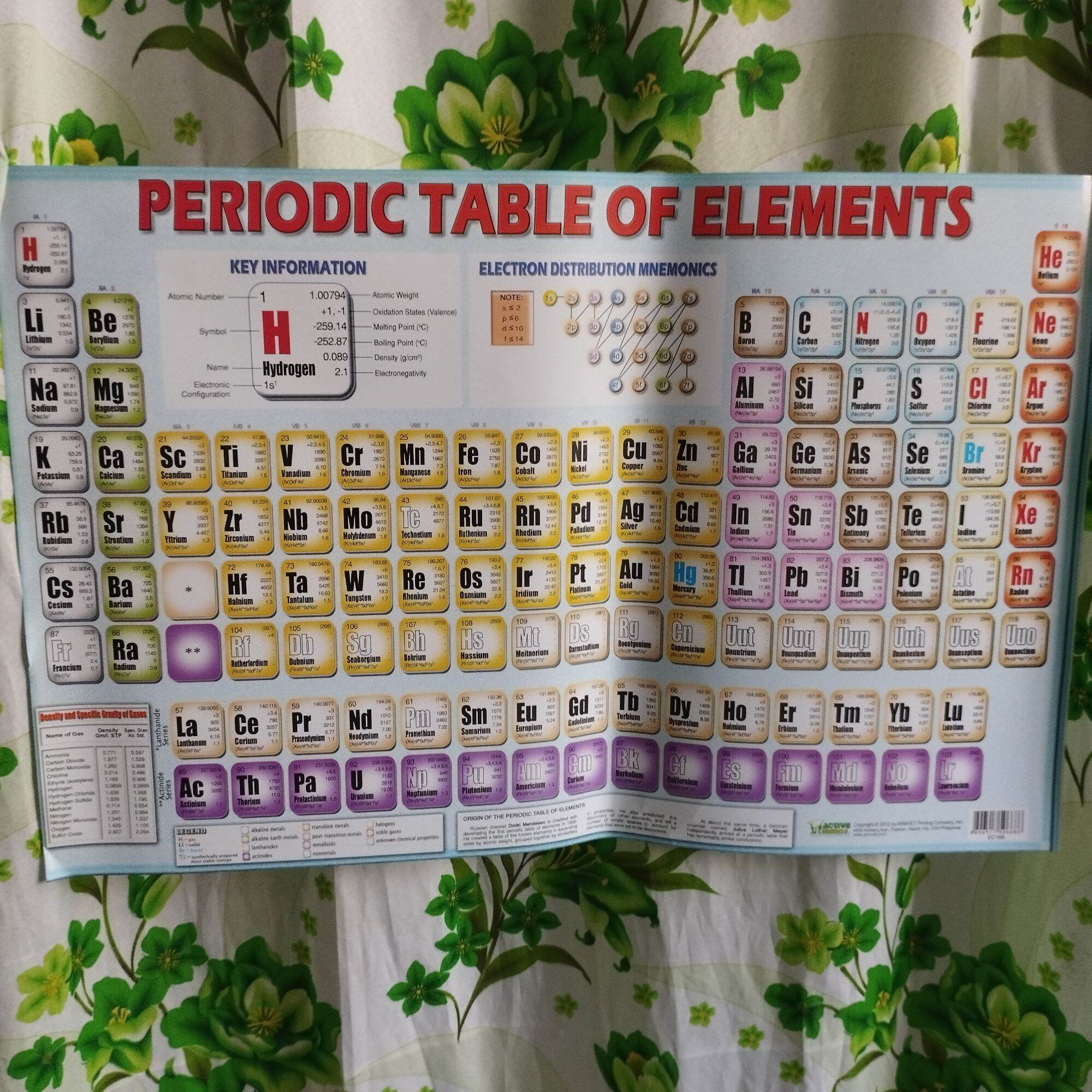 PAPER GLOSSY Educational Paper Wall Chart 13x20inches SOFT PAPER ...