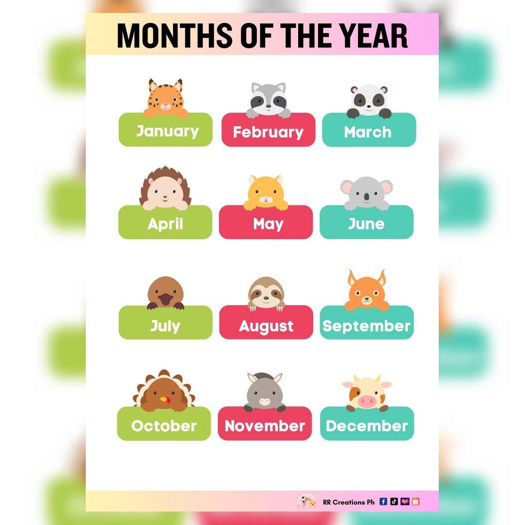Laminated Educational Charts for Kids | A4 | RR Creations Ph | Lazada PH