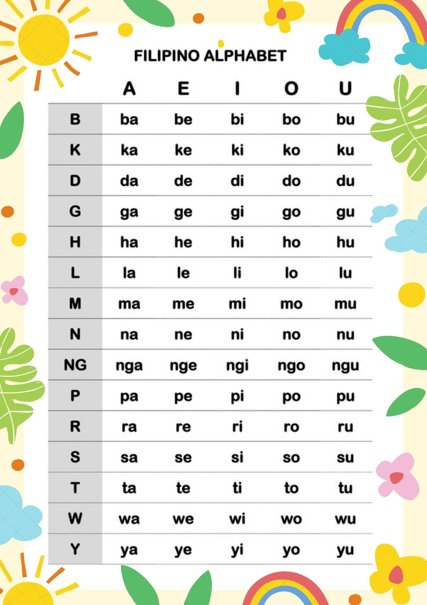 ABAKADA LAMINATED A4 EDUCATIONAL COLORED READING MATERIAL KINDERGARTEN - GRADE 1 SCHOOL ...