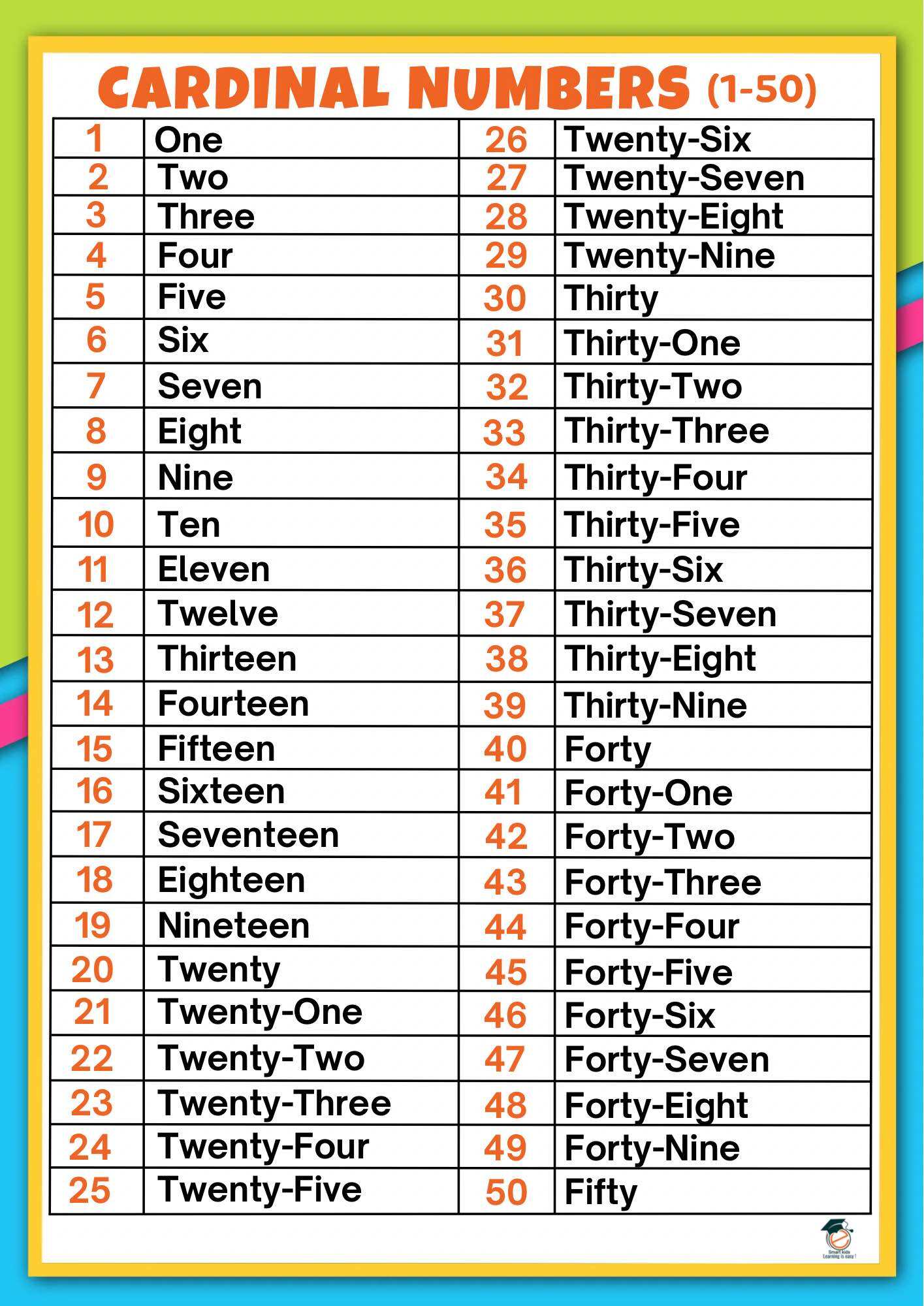 ORDINAL-CARDINAL NUMBERS CHART | Lazada PH