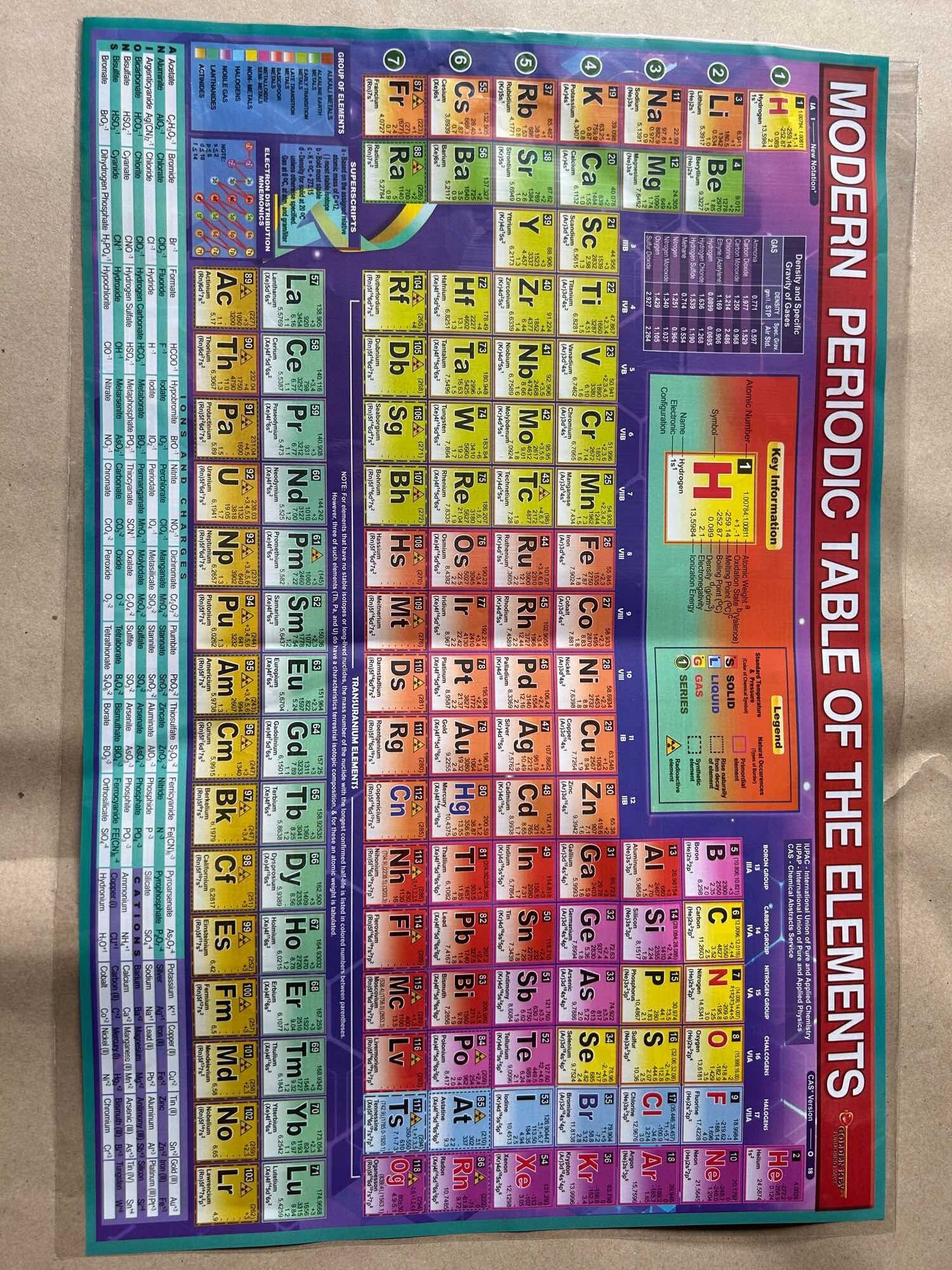 Periodic Table of Elements with Cover | Lazada PH
