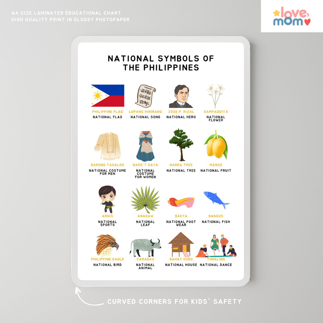 Minimalist National Symbols of the Philippines Educational Wall Chart ...