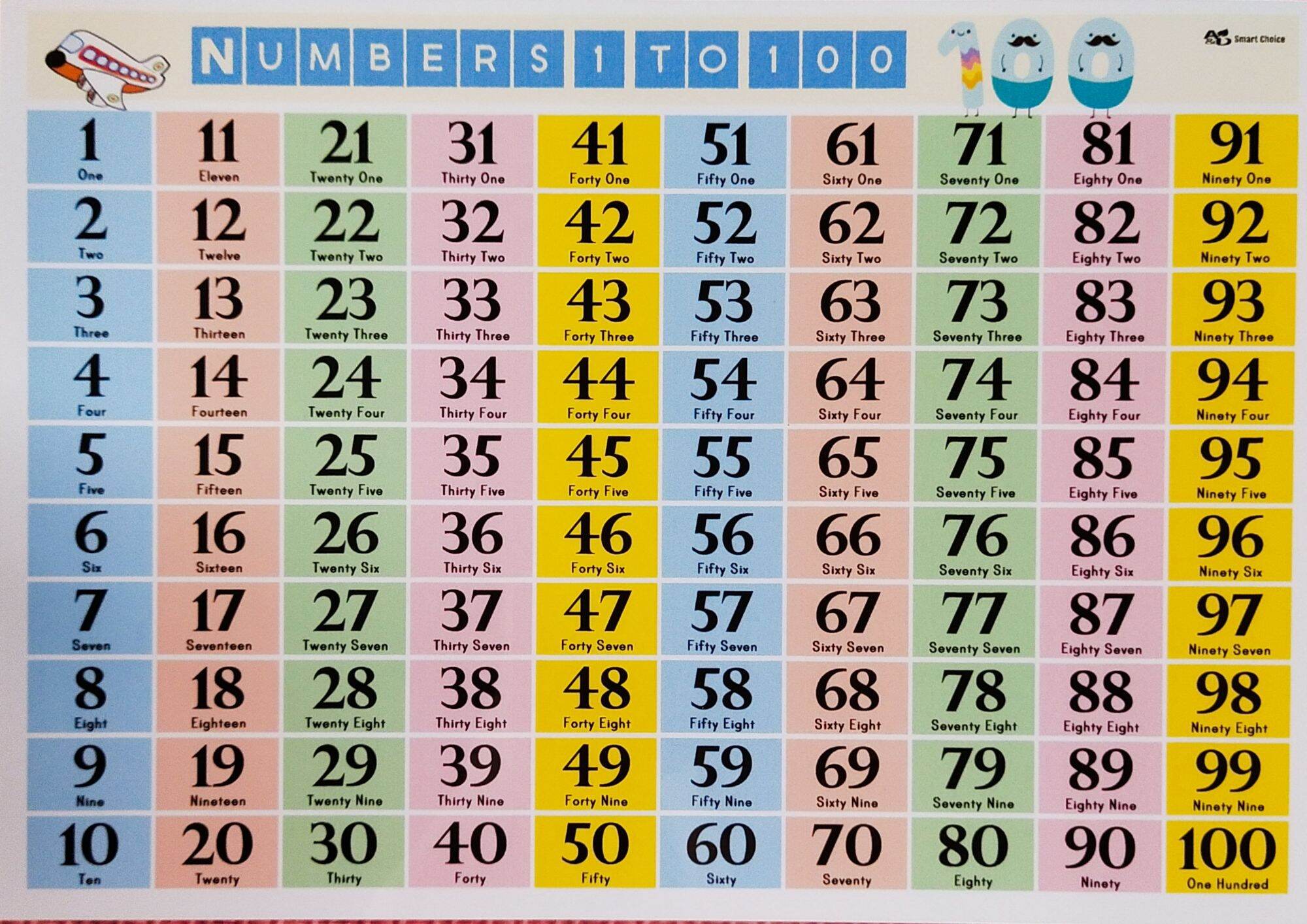 Filipino Tagalog Numbers 1 To 100 In Words Wordkun Blog Tumblr Blog