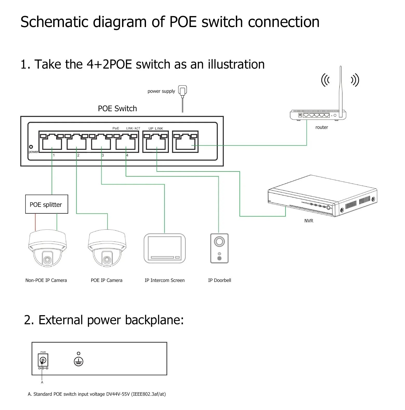 4 Port 10/100M Ethernet Uplink PoE Switch for IP Video Door Phone ...
