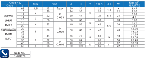304 Stainless Steel Trapezoidal Screw Rod Coarse Thread Screw T12 16 20 ...
