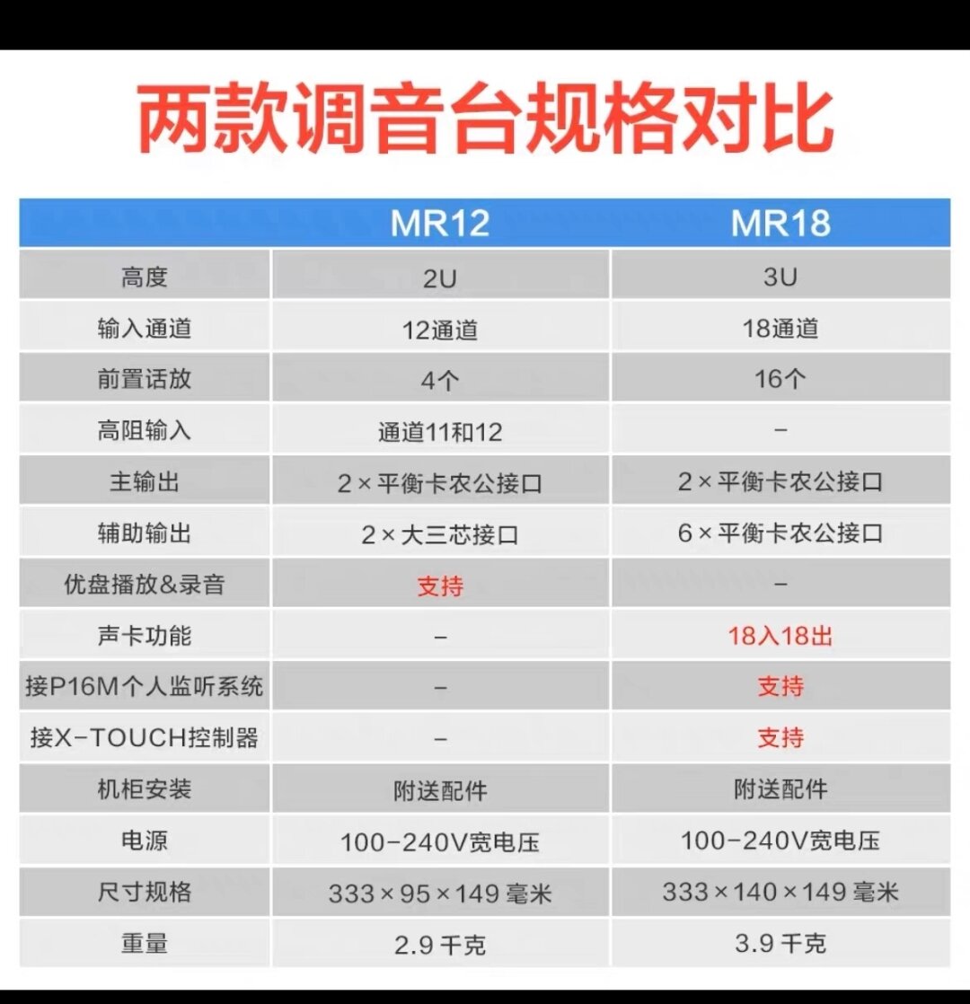 Midas Midas M32rlive Digital Mixer DL16 Interface Box Mr18 Rack Dp48 ...