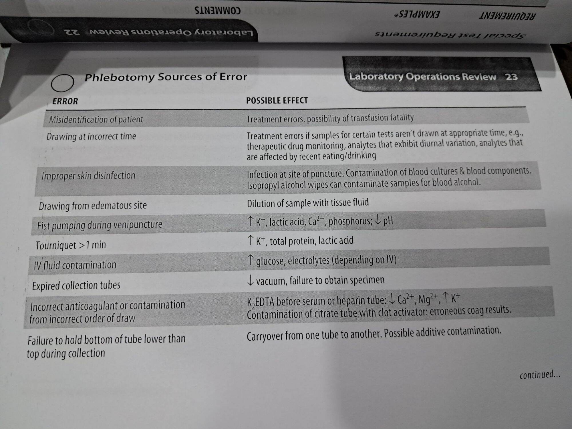 Quick Review Cards Medical Laboratory Science Polansky Second edition ...