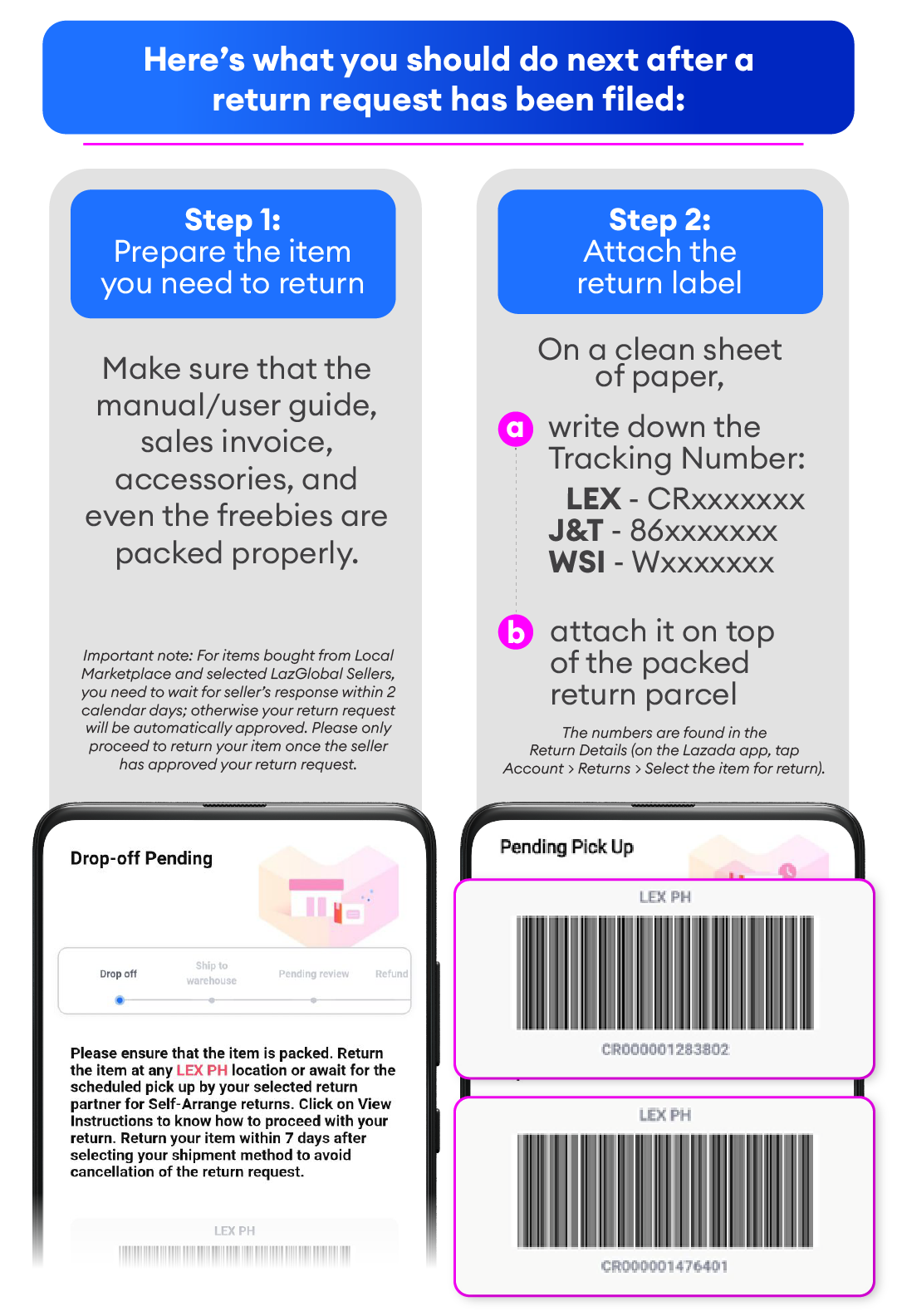 What happens after filing a return request? | Lazada