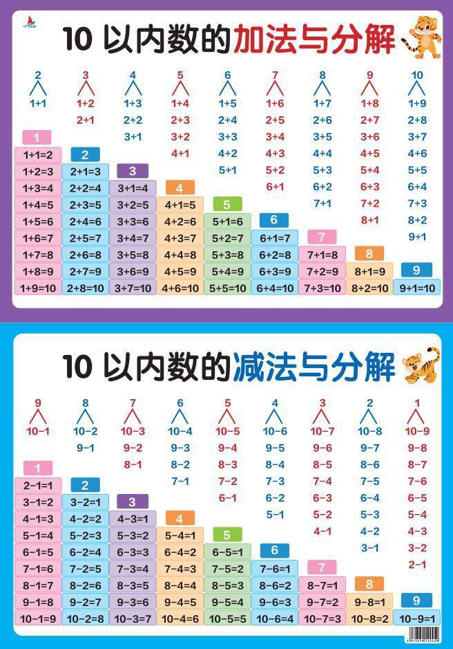 Kindergarten Elementary School Students' Mathematics Within 10 ...