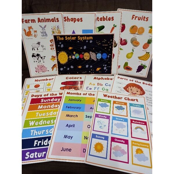 LAMINATED EDUCATIONAL CHART | Lazada PH