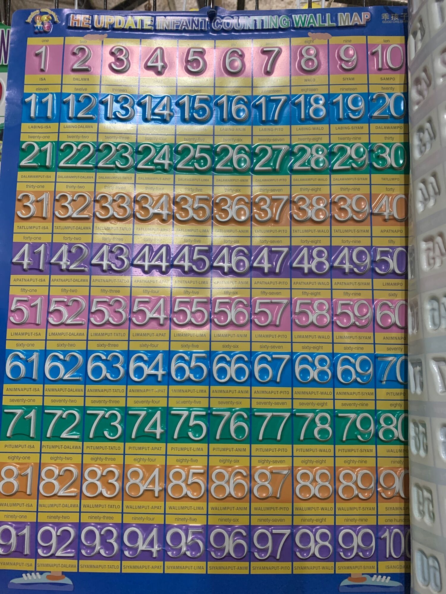 educational chart wall chart for kids early learning for kids | Lazada PH