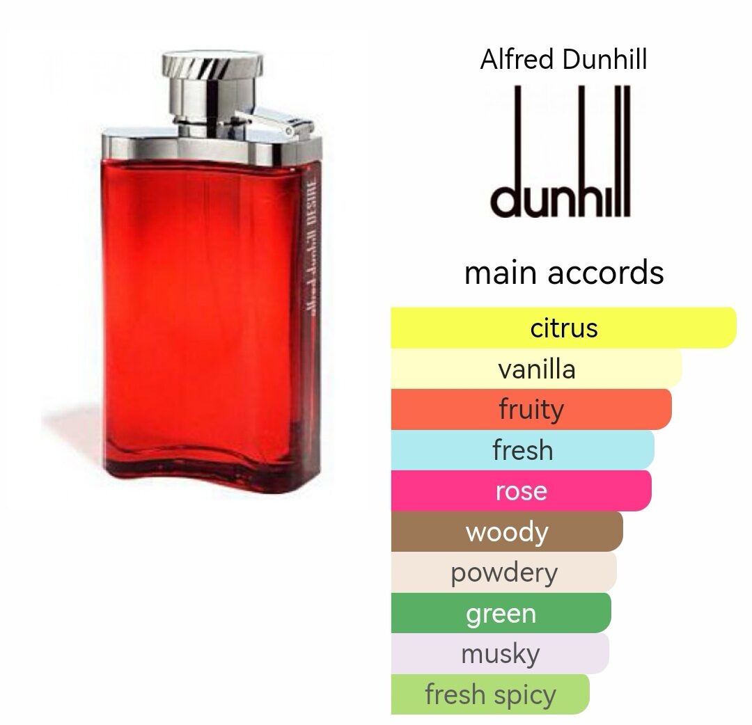 Dunhill Desire Red For a Man Authentic High Quality Tester Perfume ...