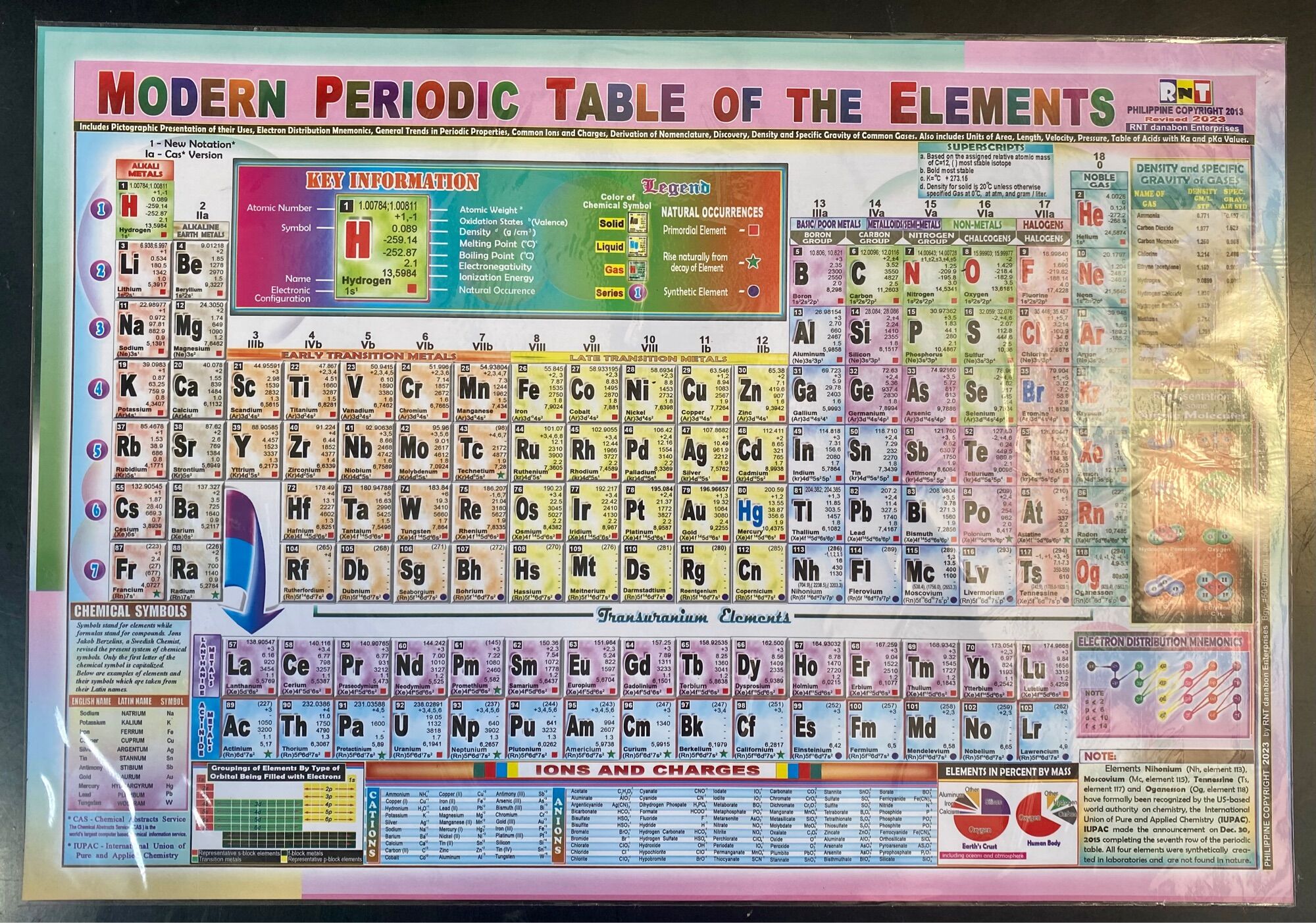 Modern Periodic Table of the Elements (12x17.5 inches) with Sealed ...