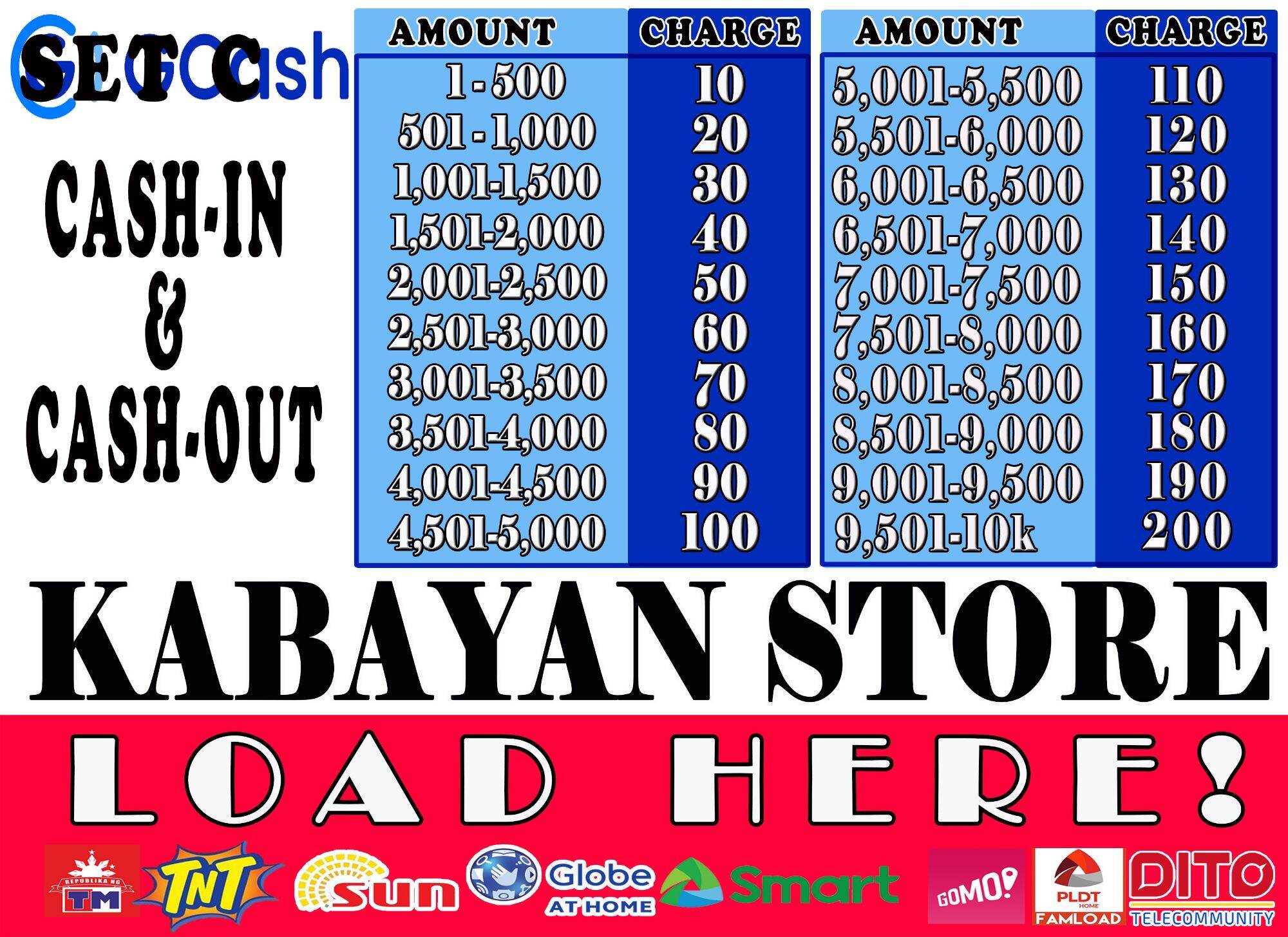 Gcash Cash in/out laminated free 10pcs. receipt gcash | Lazada PH