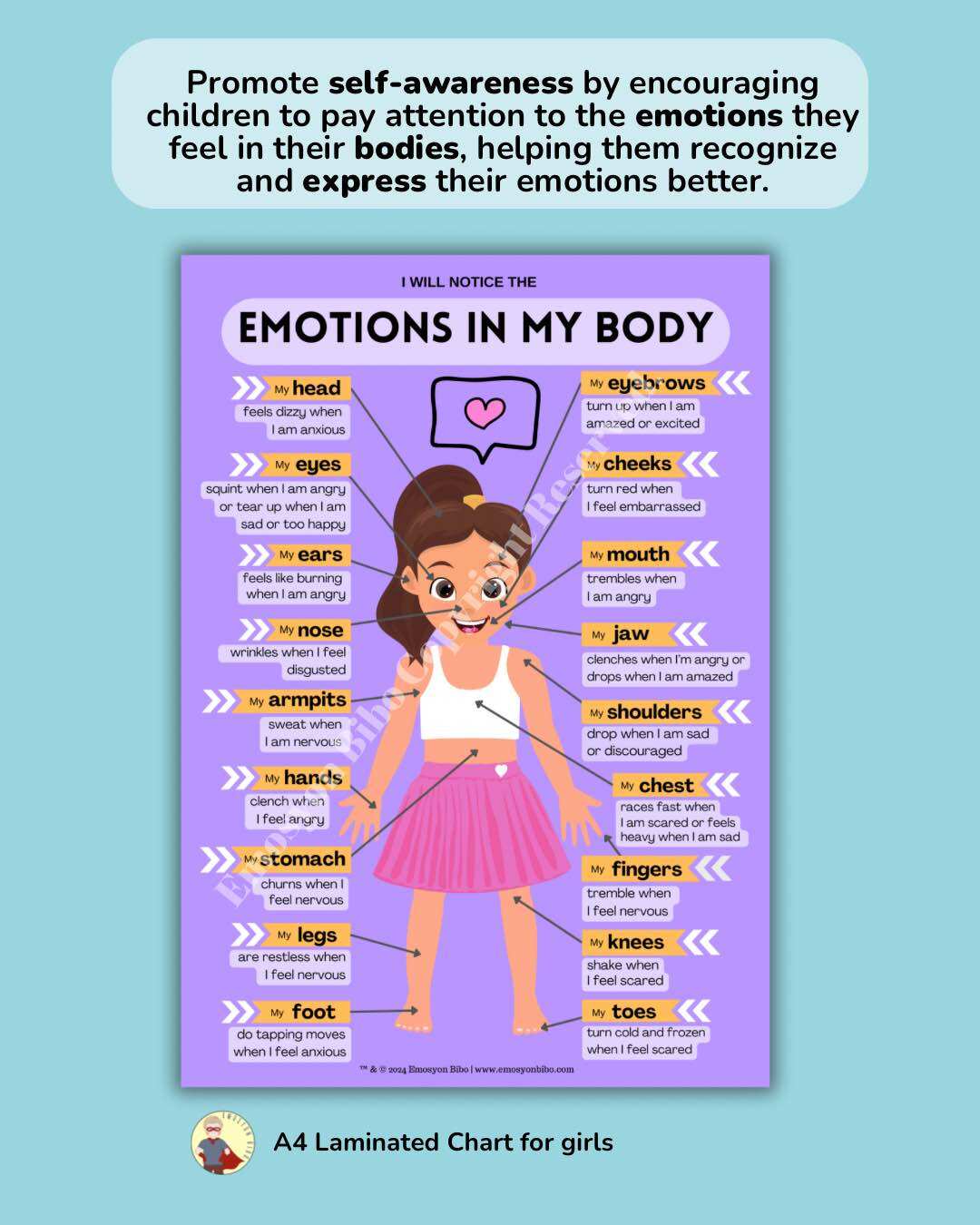 Parts of the Body Emotion Chart, Feelings Poster Educational Wall A4 ...