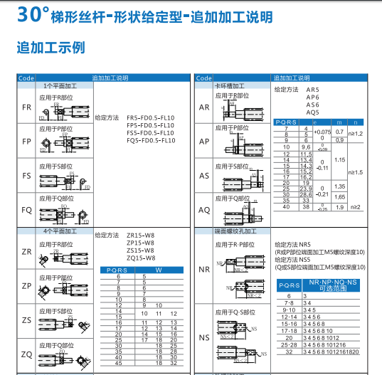 304 Stainless Steel Trapezoidal Screw Rod Coarse Thread Screw T12 16 20 ...